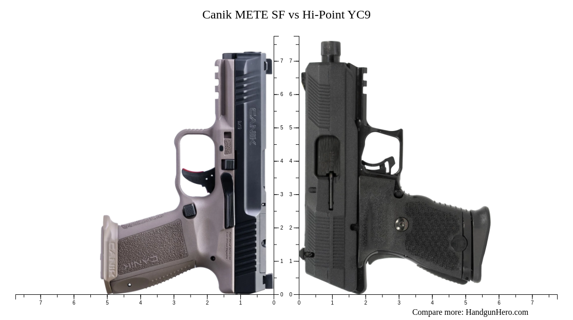 Canik METE SF vs Hi-Point YC9 size comparison | Handgun Hero