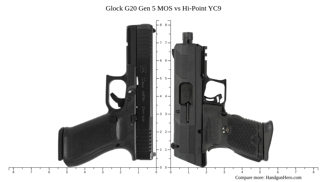 Glock G20 Gen 5 MOS vs Hi-Point YC9 size comparison | Handgun Hero