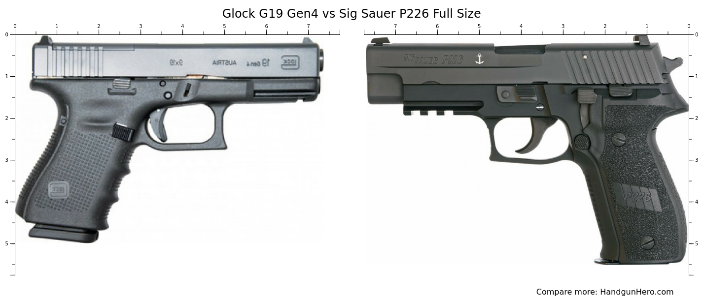 Glock G19 Gen4 vs Sig Sauer P226 Full Size size comparison | Handgun Hero
