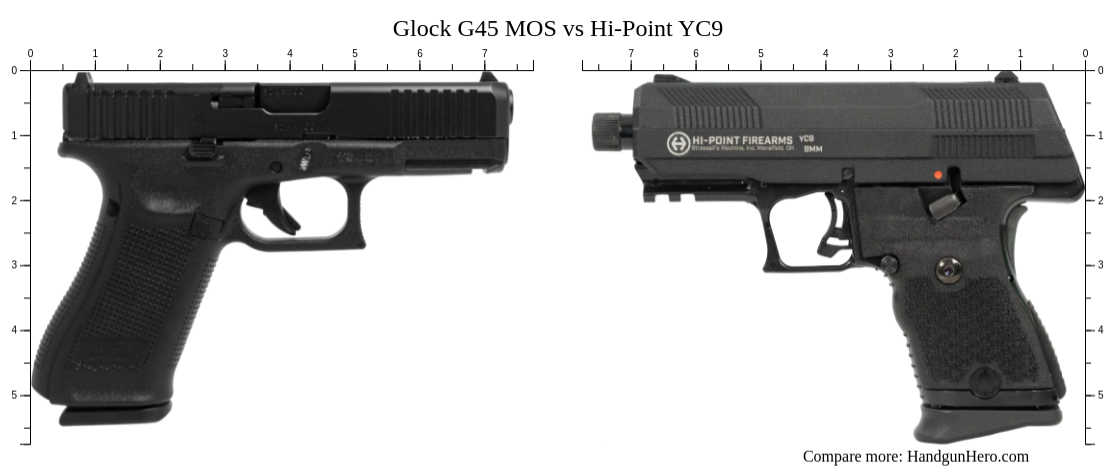 Glock G45 MOS vs Hi-Point YC9 size comparison | Handgun Hero