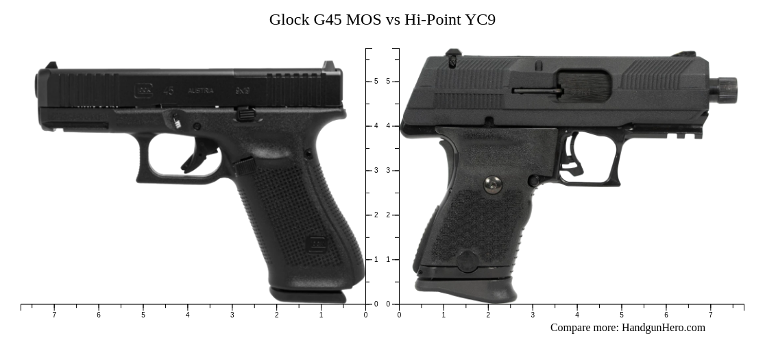 Glock G45 MOS vs Hi-Point YC9 size comparison | Handgun Hero