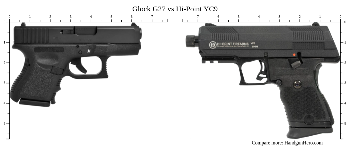 Glock G27 vs Hi-Point YC9 size comparison | Handgun Hero
