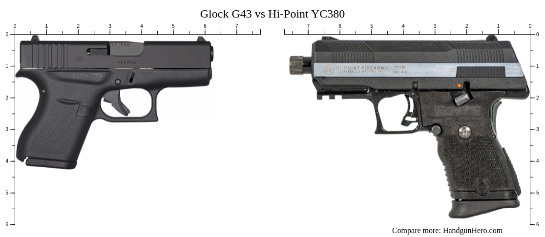 Glock G43 vs Hi-Point YC380 size comparison | Handgun Hero