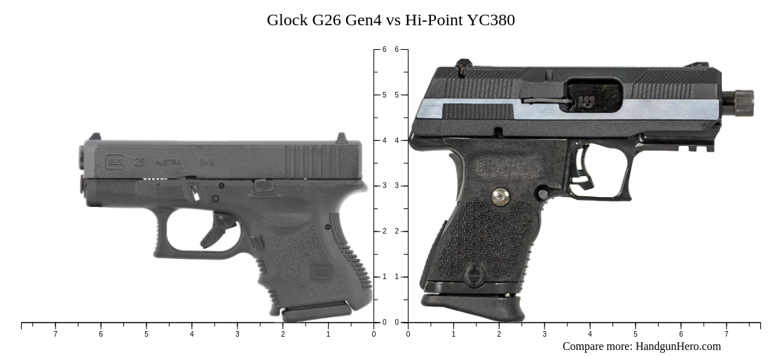 Glock G26 Gen4 vs Hi-Point YC380 size comparison | Handgun Hero