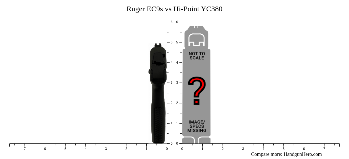 Ruger EC9s vs Hi-Point YC380 size comparison | Handgun Hero