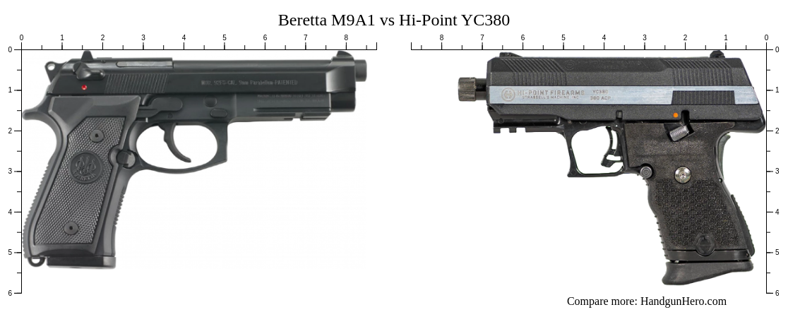 Beretta M9A1 vs Hi-Point YC380 size comparison | Handgun Hero