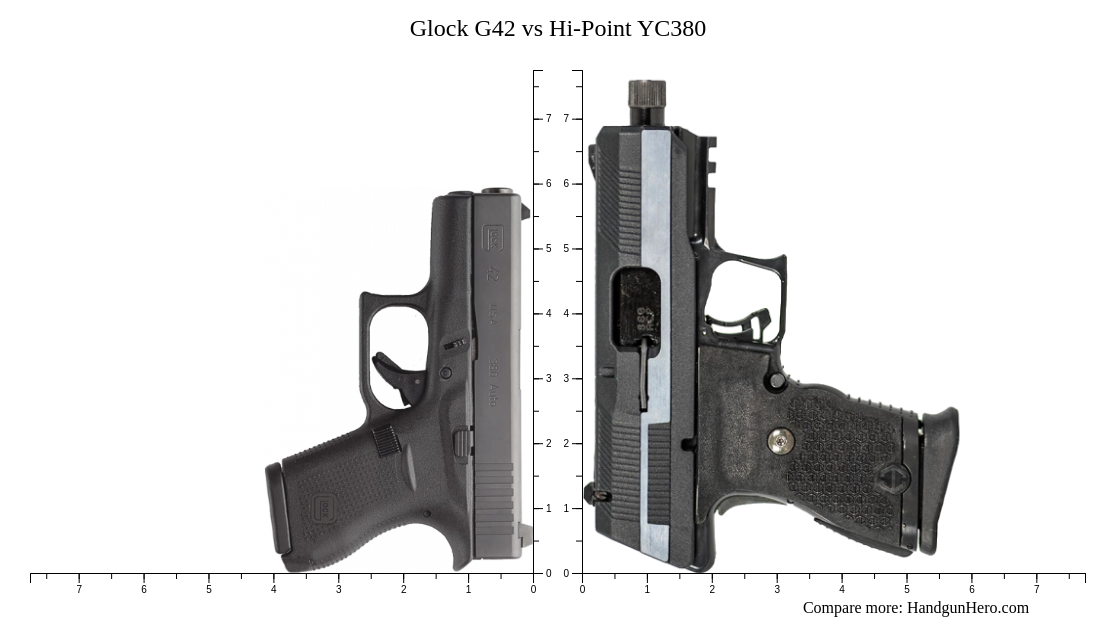 Glock G42 vs Hi-Point YC380 size comparison | Handgun Hero