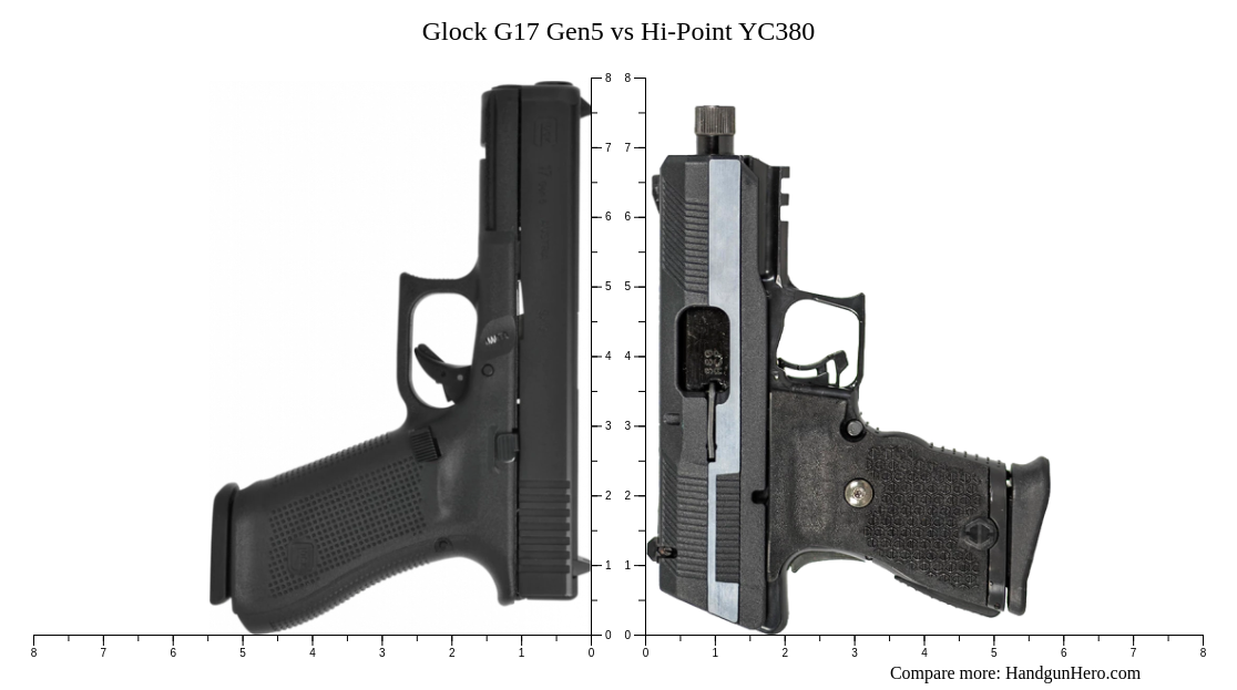 Glock G17 Gen5 vs Hi-Point YC380 size comparison | Handgun Hero