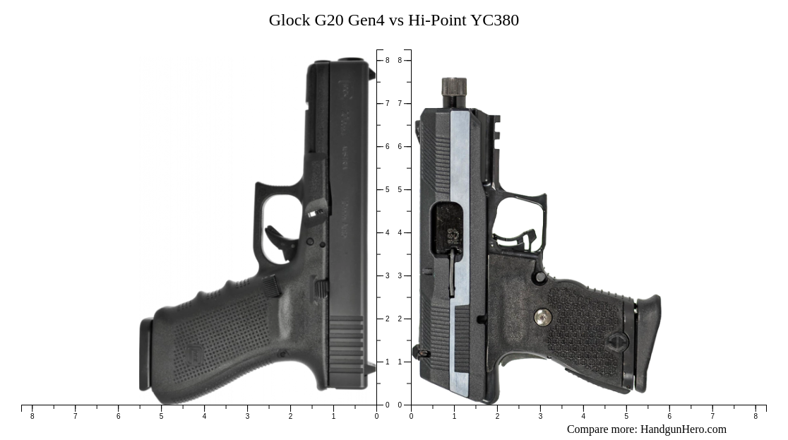 Glock G20 Gen4 vs Hi-Point YC380 size comparison | Handgun Hero