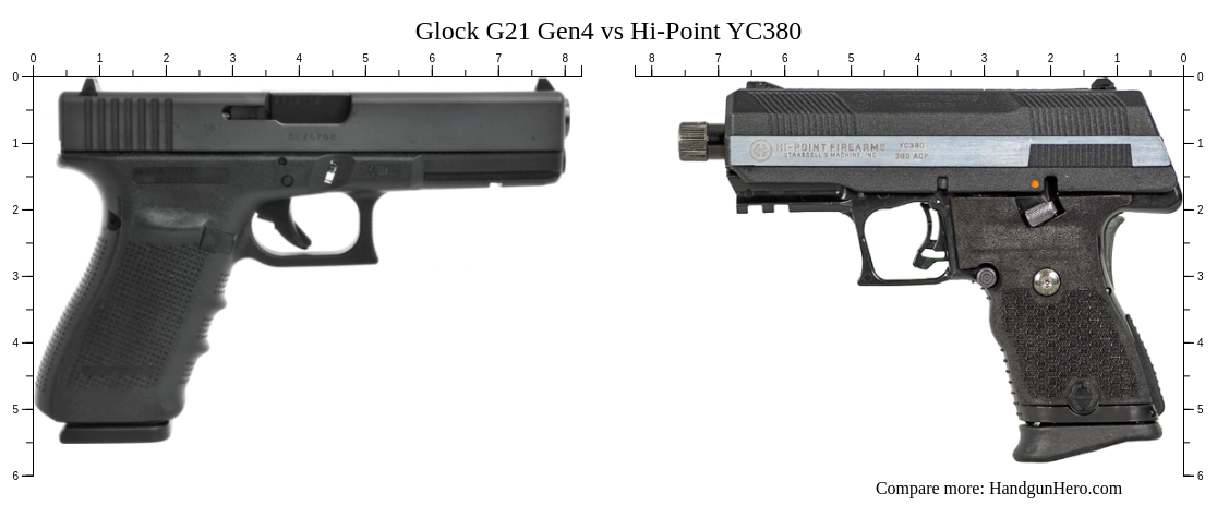 Glock G21 Gen4 vs Hi-Point YC380 size comparison | Handgun Hero
