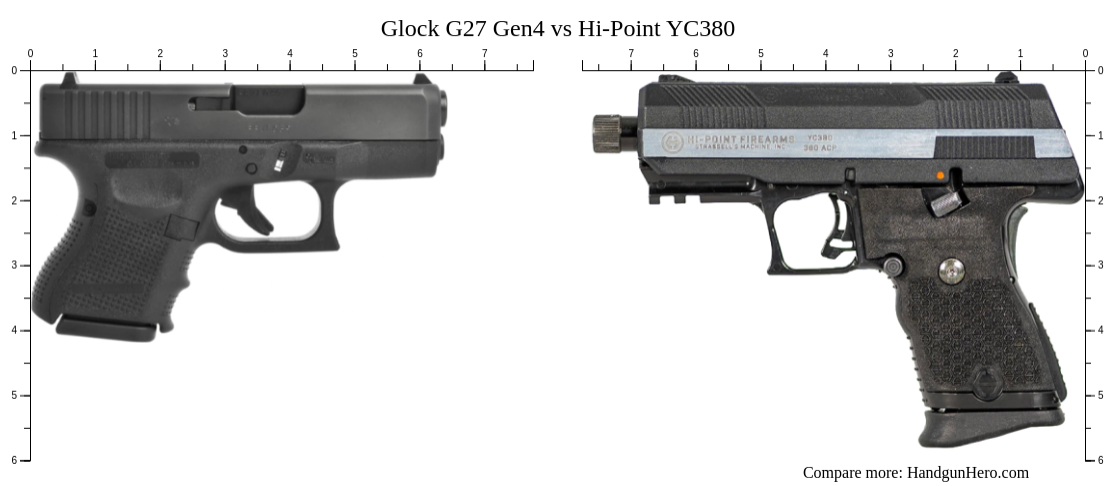 Glock G27 Gen4 vs Hi-Point YC380 size comparison | Handgun Hero