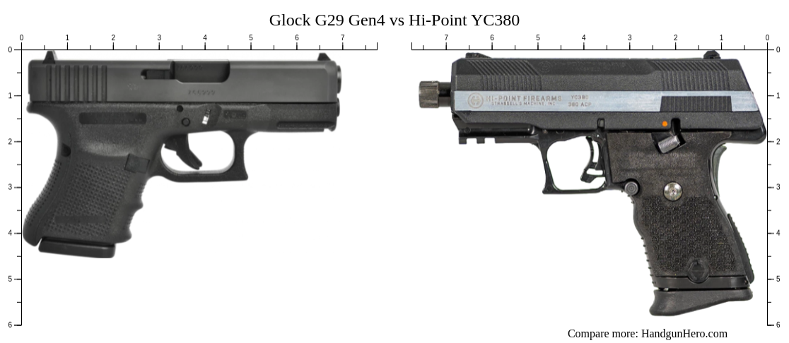 Glock G29 Gen4 vs Hi-Point YC380 size comparison | Handgun Hero