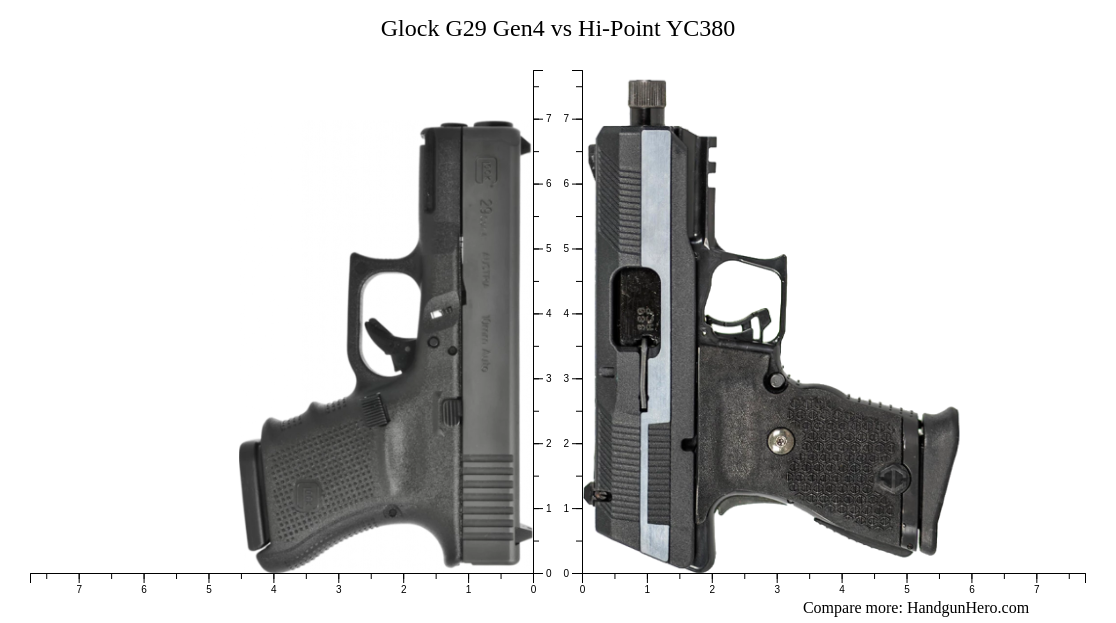 Glock G29 Gen4 vs Hi-Point YC380 size comparison | Handgun Hero