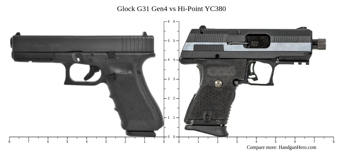 Glock G31 Gen4 vs Hi-Point YC380 size comparison | Handgun Hero