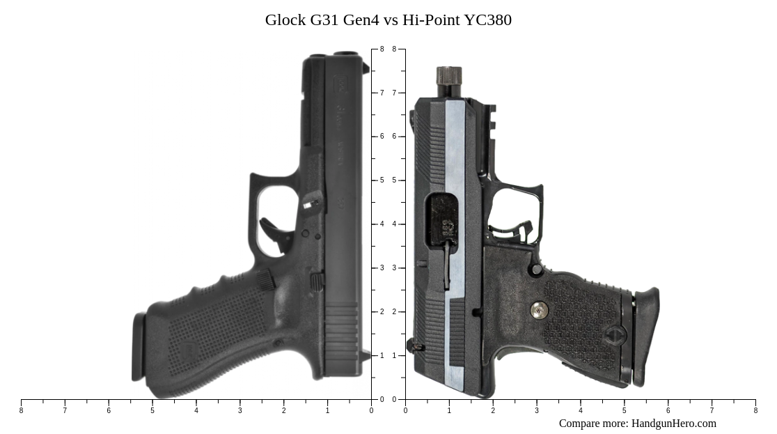 Glock G31 Gen4 vs Hi-Point YC380 size comparison | Handgun Hero