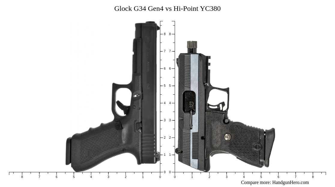 Glock G34 Gen4 vs Hi-Point YC380 size comparison | Handgun Hero