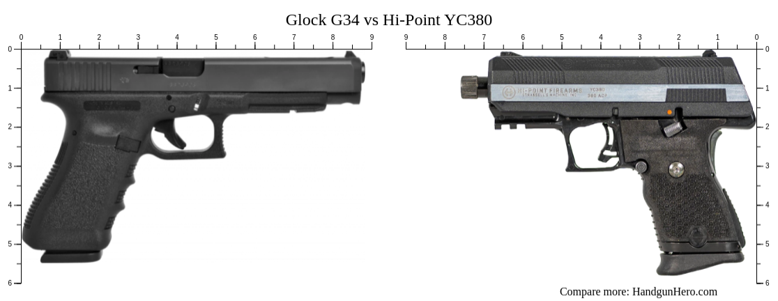 Glock G34 vs Hi-Point YC380 size comparison | Handgun Hero