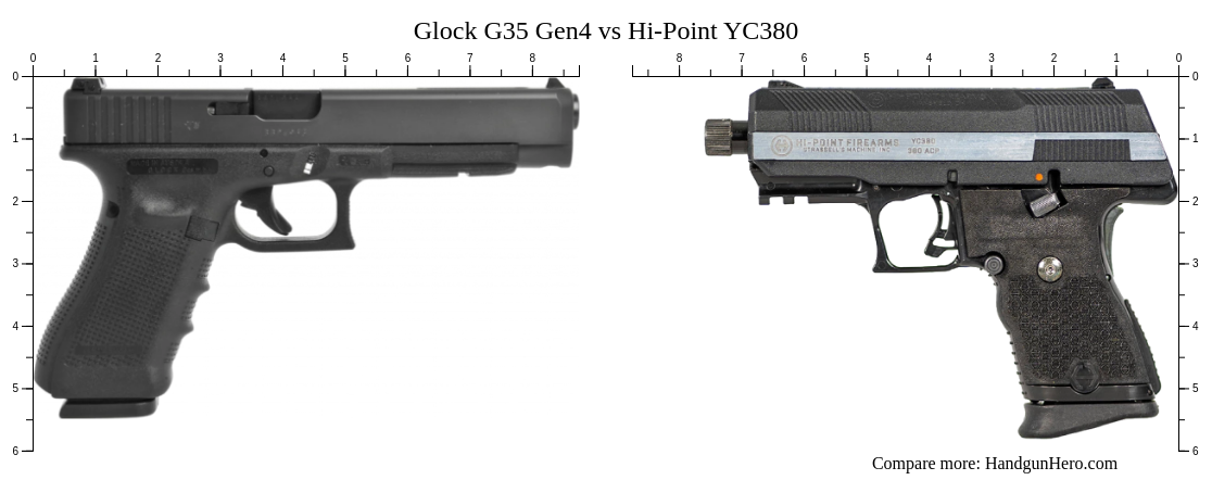 Glock G35 Gen4 vs Hi-Point YC380 size comparison | Handgun Hero