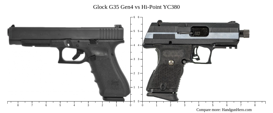 Glock G35 Gen4 vs Hi-Point YC380 size comparison | Handgun Hero