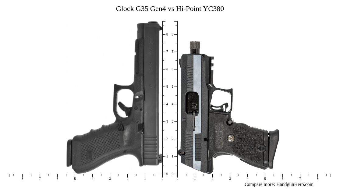 Glock G35 Gen4 vs Hi-Point YC380 size comparison | Handgun Hero