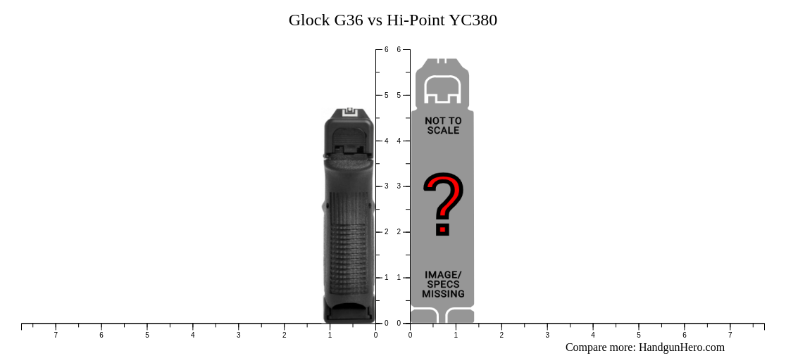 Glock G36 vs Hi-Point YC380 size comparison | Handgun Hero