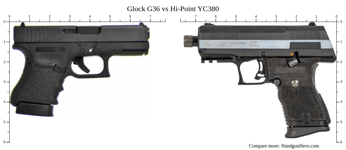 Glock G36 vs Hi-Point YC380 size comparison | Handgun Hero