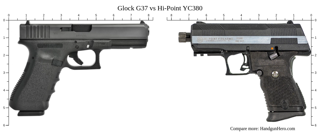 Glock G37 vs Hi-Point YC380 size comparison | Handgun Hero