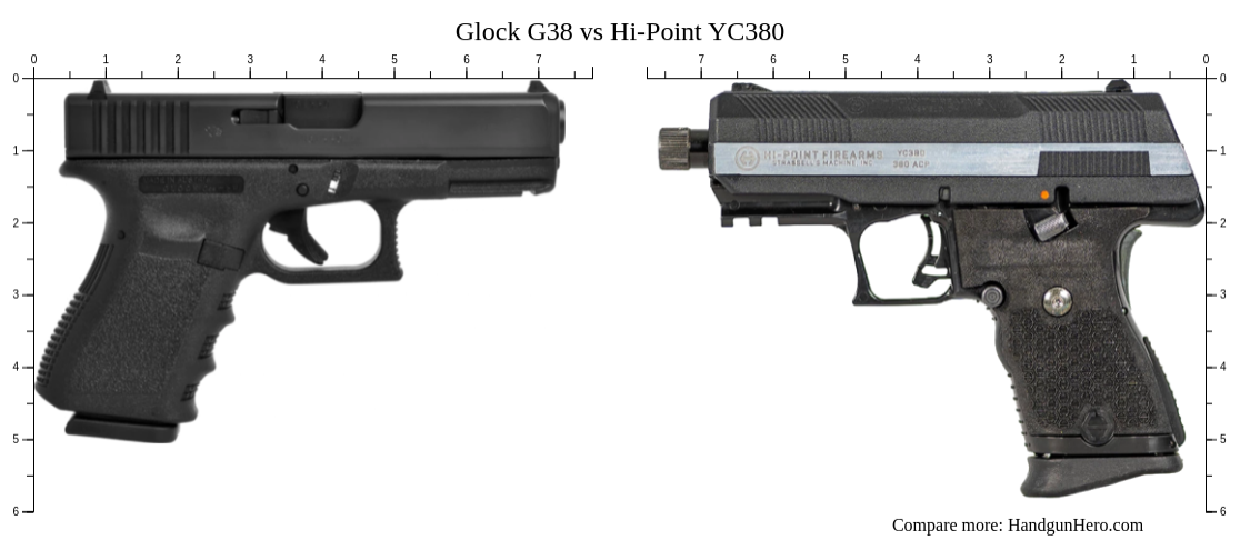 Glock G38 vs Hi-Point YC380 size comparison | Handgun Hero