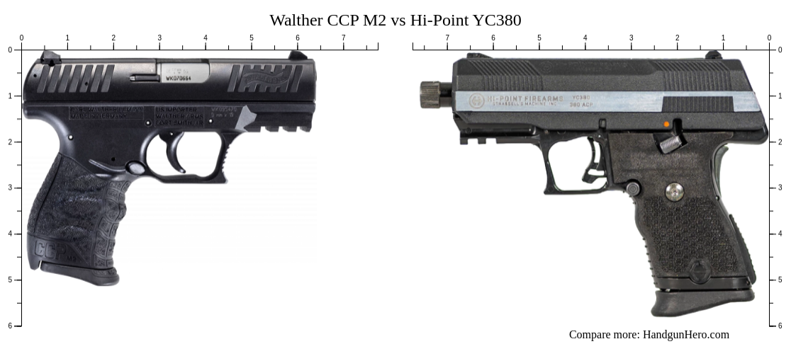 Walther CCP M2 vs Hi-Point YC380 size comparison | Handgun Hero