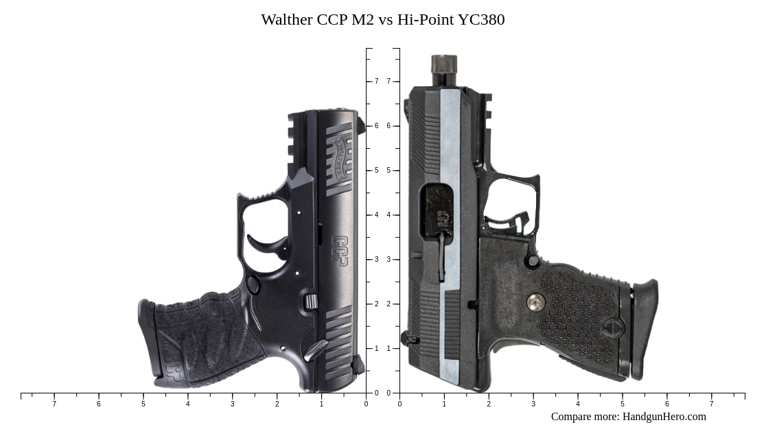 Walther CCP M2 vs Hi-Point YC380 size comparison | Handgun Hero