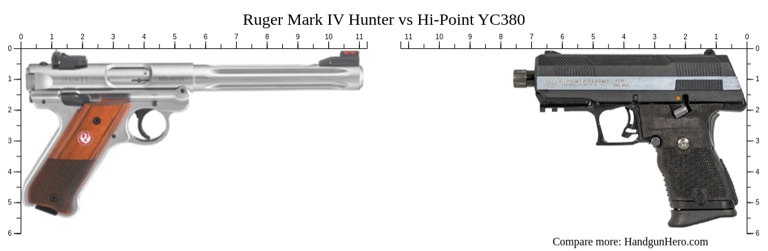 Ruger Mark IV Hunter vs Hi-Point YC380 size comparison | Handgun Hero