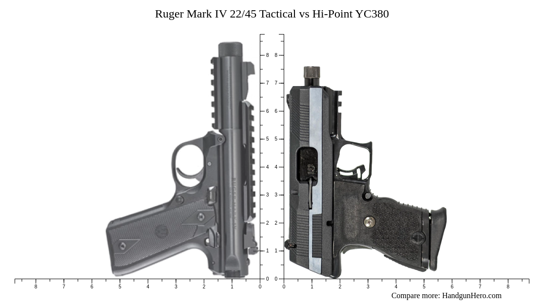 Ruger Mark IV 22/45 Tactical vs Hi-Point YC380 size comparison ...