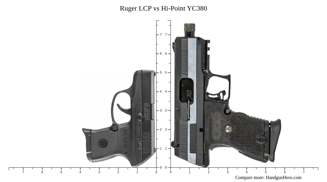 Ruger LCP vs Hi-Point YC380 size comparison | Handgun Hero