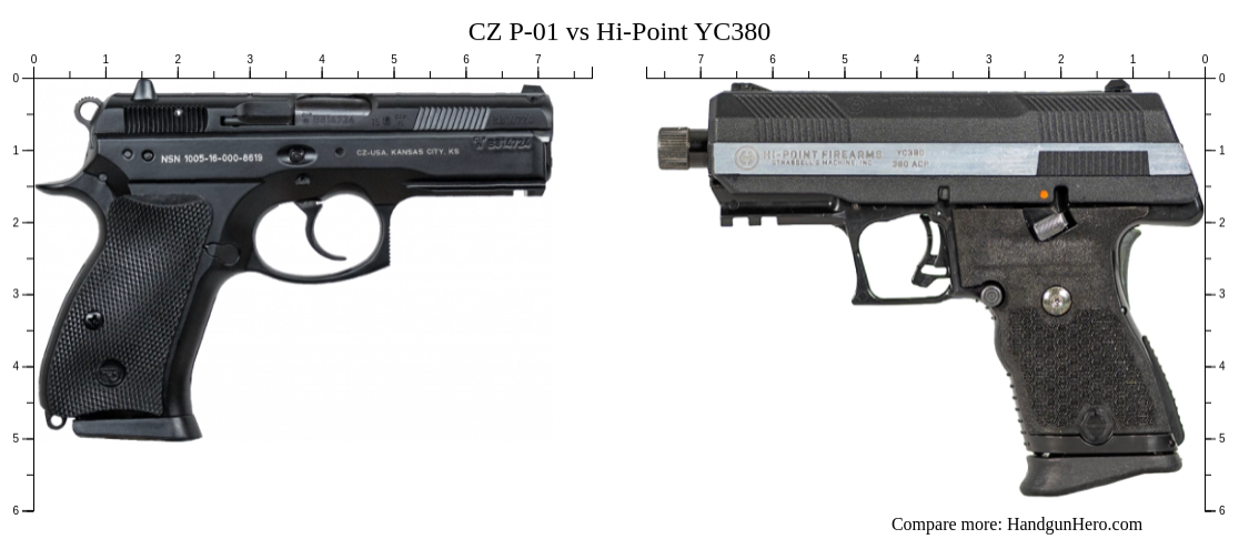 CZ P-01 vs Hi-Point YC380 size comparison | Handgun Hero