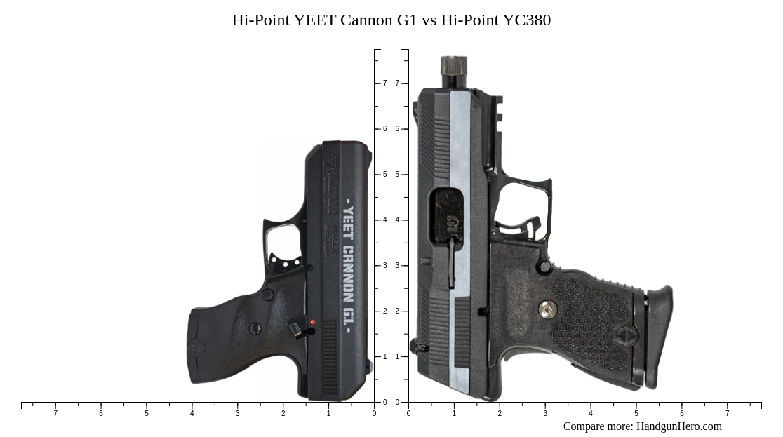 Hi-Point YEET Cannon G1 vs Hi-Point YC380 size comparison | Handgun Hero