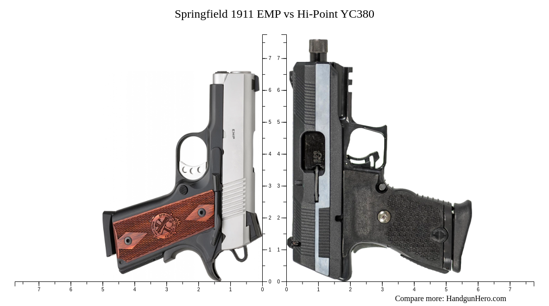 Springfield 1911 EMP vs Hi-Point YC380 size comparison | Handgun Hero