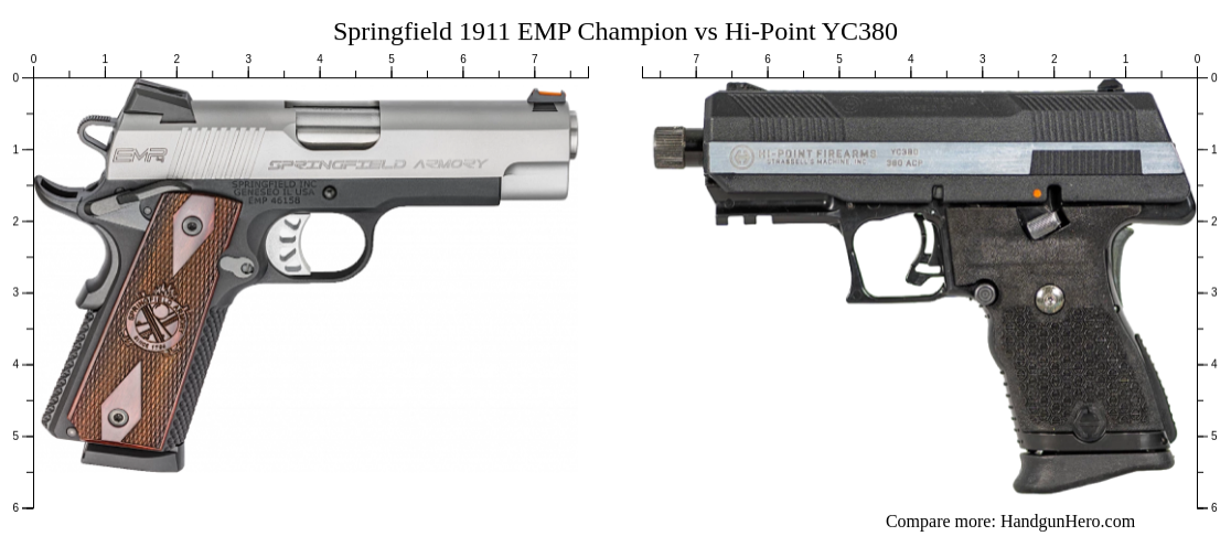 Springfield 1911 EMP Champion vs Hi-Point YC380 size comparison ...