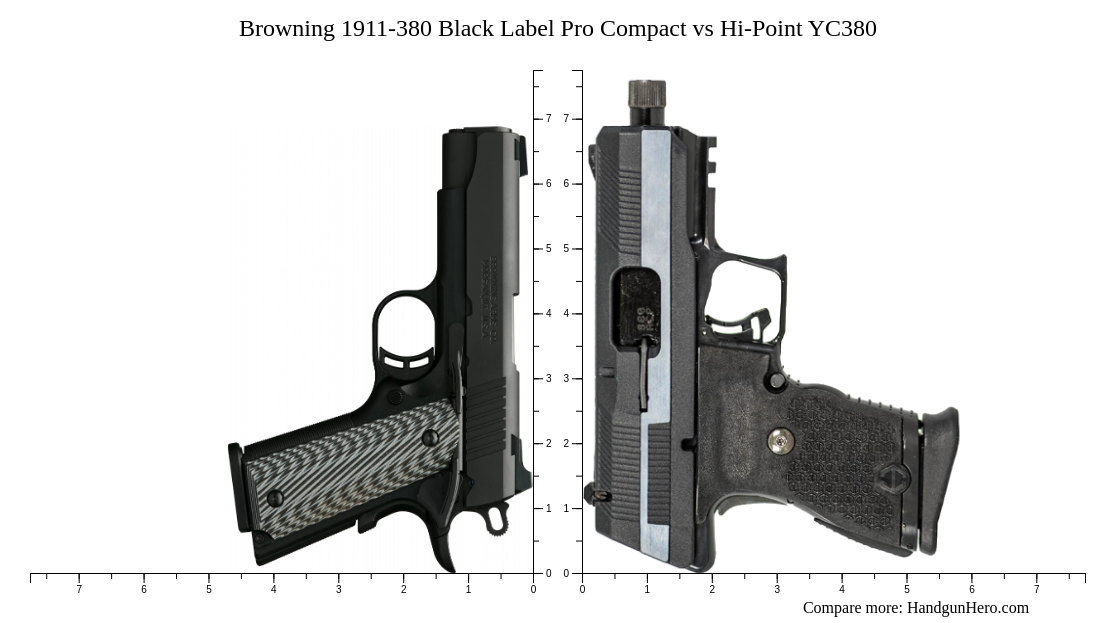 Browning 1911-380 Black Label Pro Compact vs Hi-Point YC380 size ...
