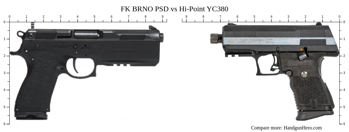 FK BRNO PSD vs Hi-Point YC380 size comparison | Handgun Hero