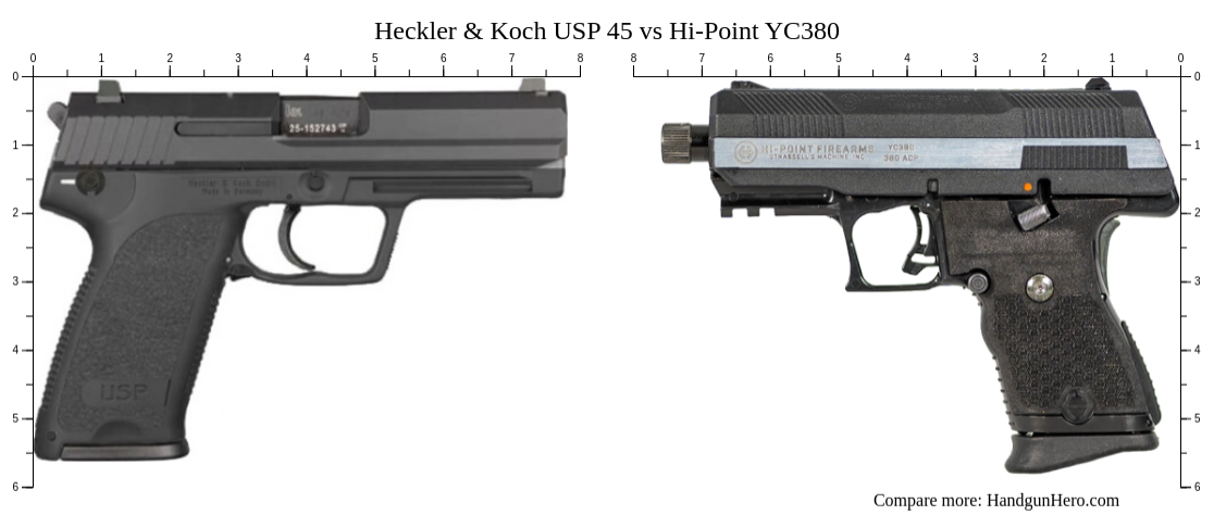 Heckler & Koch USP 45 vs Hi-Point YC380 size comparison | Handgun Hero