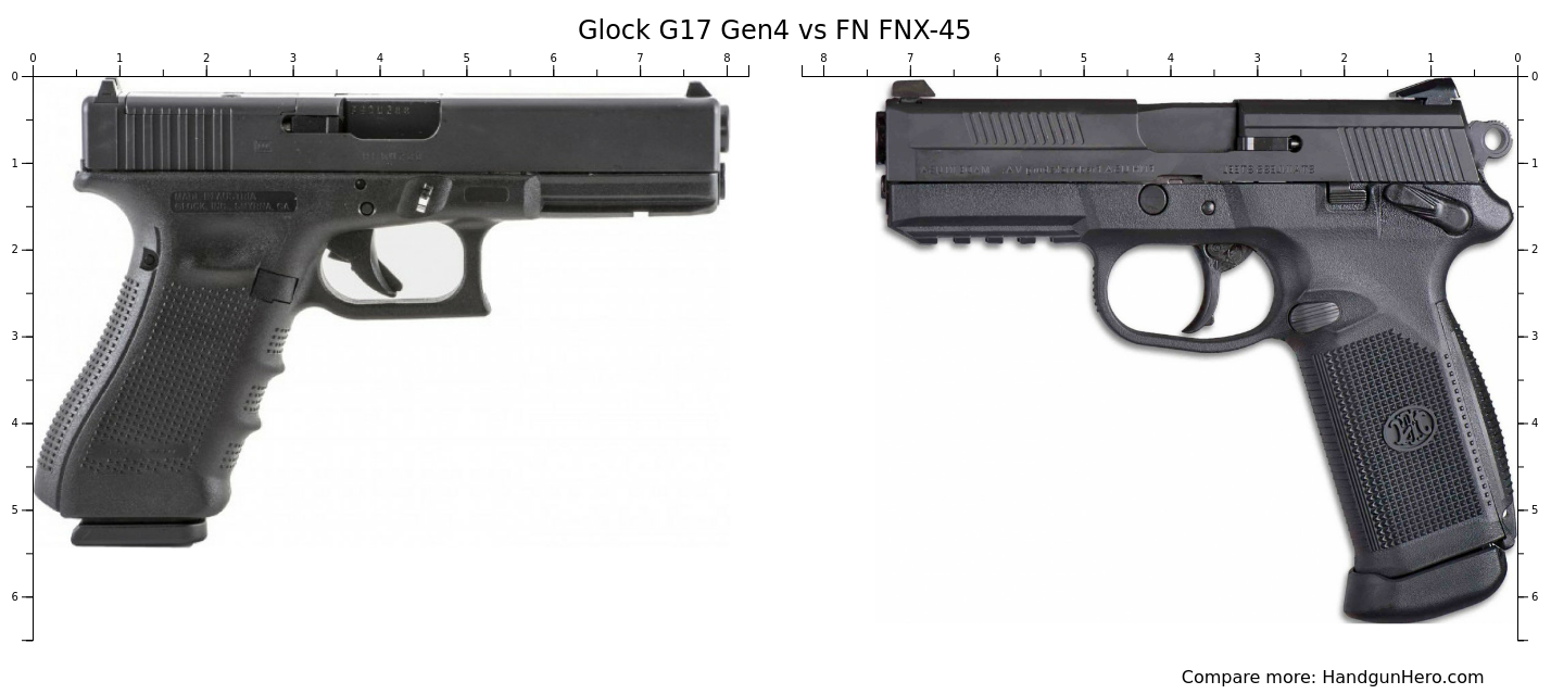 Glock G17 Gen4 vs FN FNX-45 vs Sig Sauer P320 M18 size comparison ...