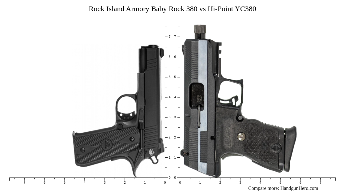 Rock Island Armory Baby Rock 380 vs Hi-Point YC380 size comparison ...