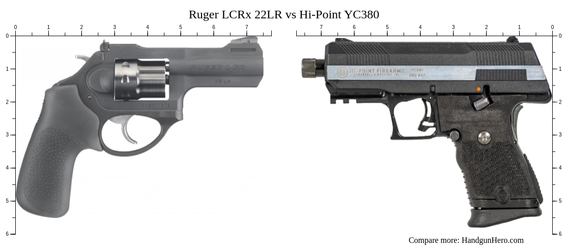 Ruger LCRx 22LR vs Hi-Point YC380 size comparison | Handgun Hero