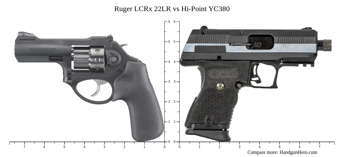 Ruger LCRx 22LR vs Hi-Point YC380 size comparison | Handgun Hero