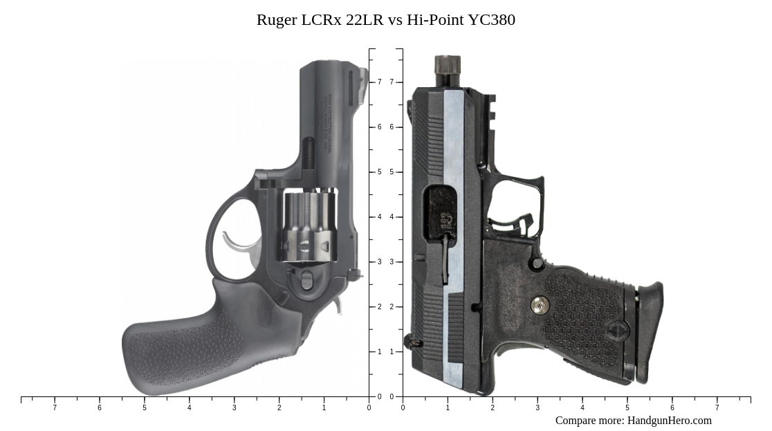 Ruger LCRx 22LR vs Hi-Point YC380 size comparison | Handgun Hero