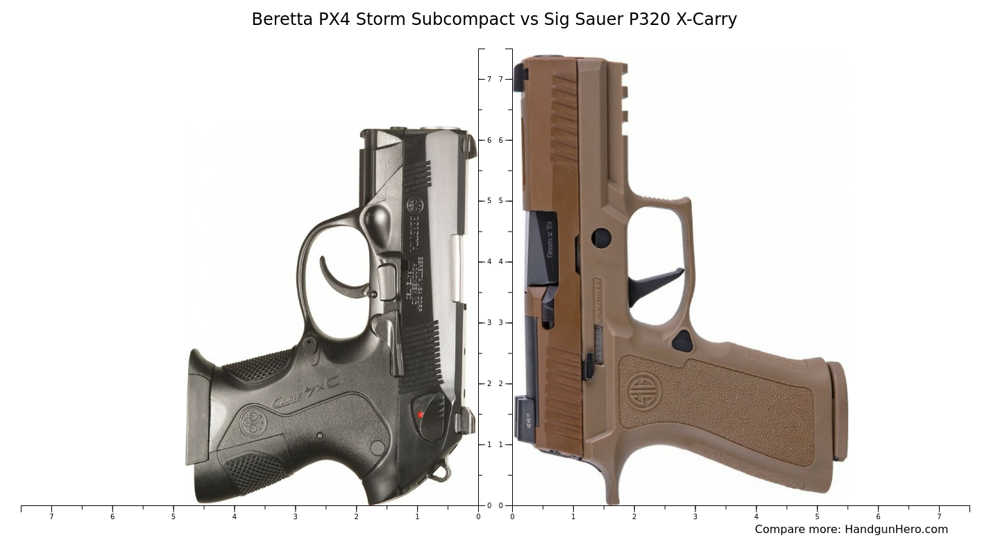 Beretta PX4 Storm Subcompact vs Sig Sauer P320 X-Carry size comparison | Handgun Hero