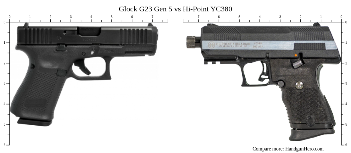 Glock G23 Gen 5 vs Hi-Point YC380 size comparison | Handgun Hero
