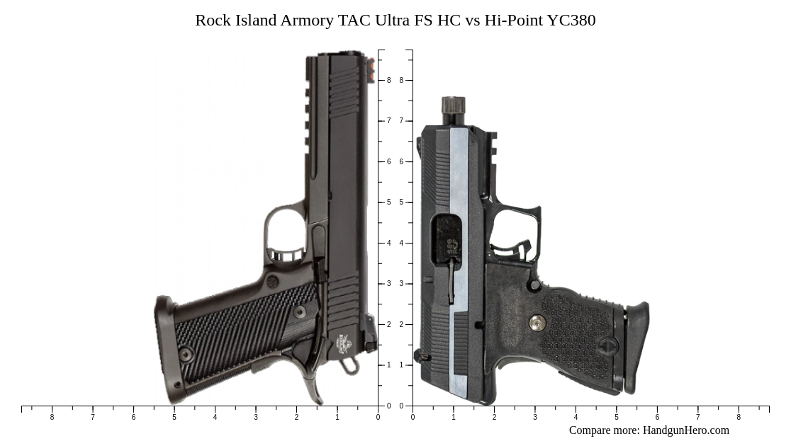 Rock Island Armory TAC Ultra FS HC vs Hi-Point YC380 size comparison ...