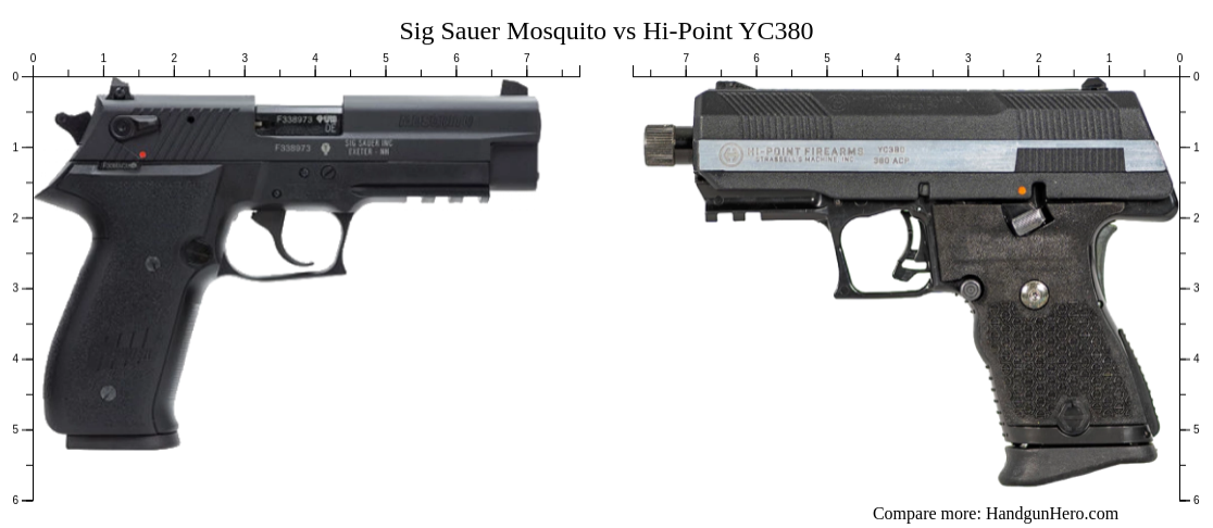 Sig Sauer Mosquito vs Hi-Point YC380 size comparison | Handgun Hero