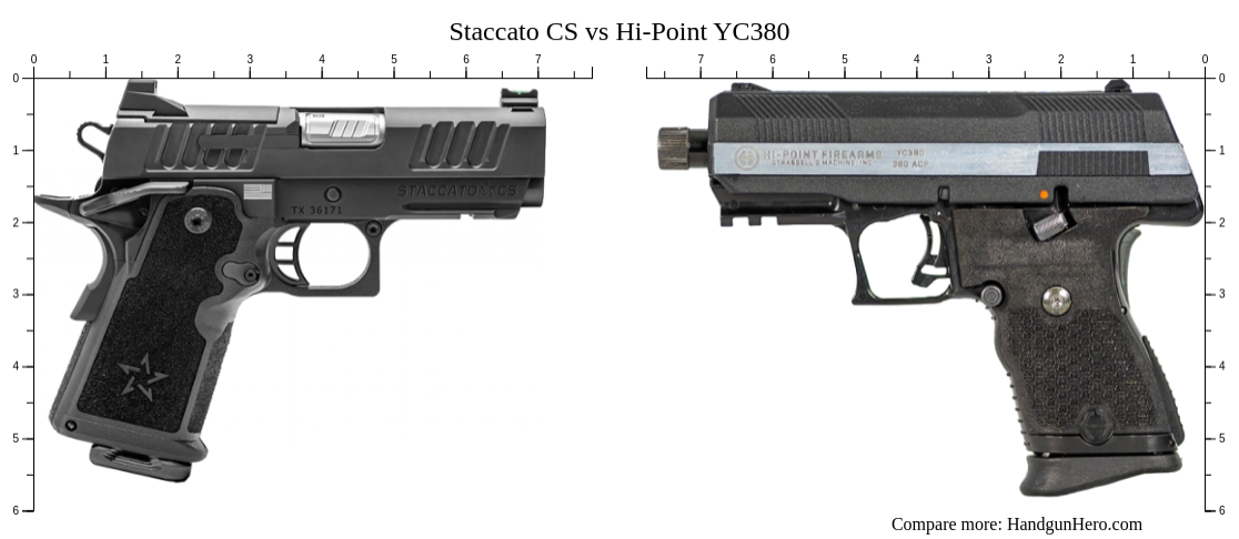 Staccato CS vs Hi-Point YC380 size comparison | Handgun Hero